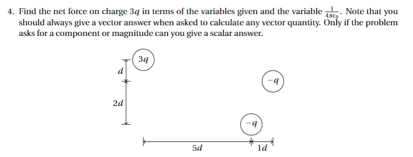 Solved 4. Find the net force on charge 3q in terms of the | Chegg.com