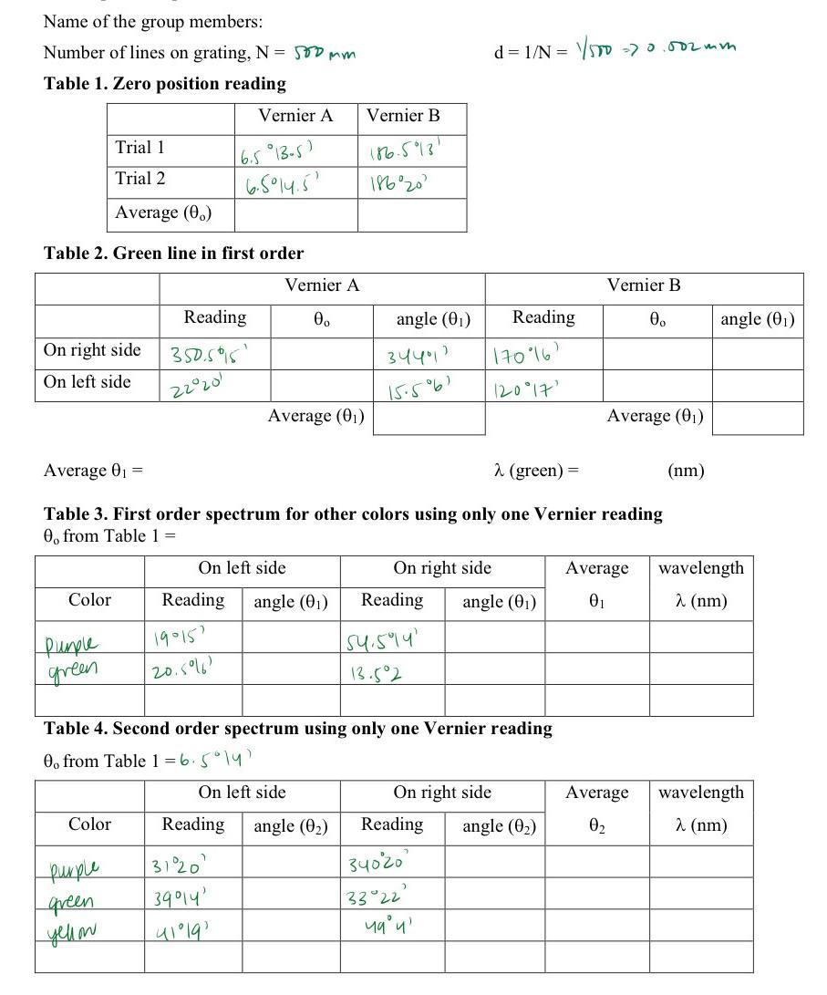 Solved The Diffraction Grating Spectrometer Purpose A To