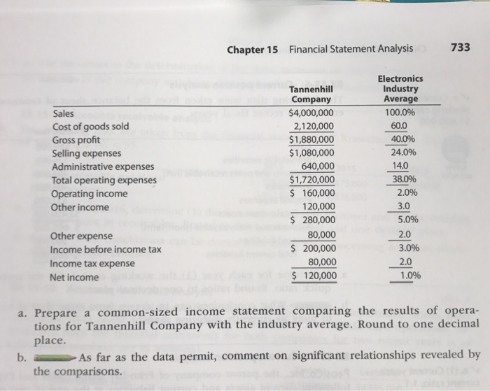 Solved enhill net income: Ex 15-3 Common-sized income | Chegg.com