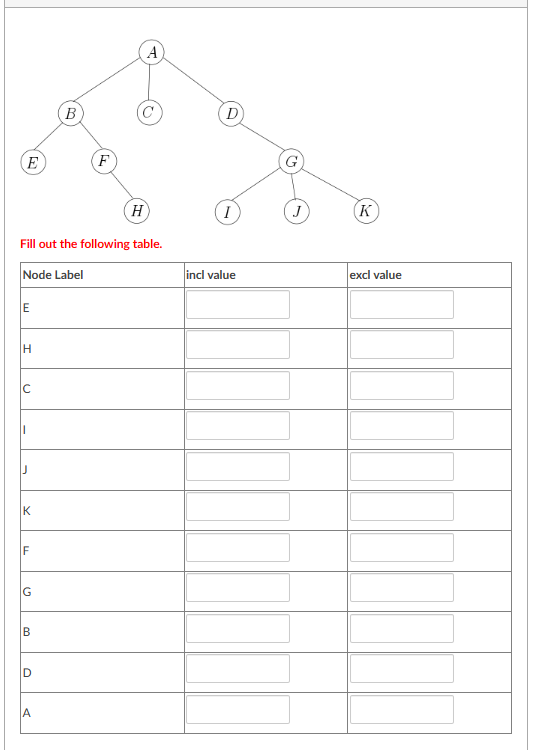 Solved Fill out the following table.Based on your answer in | Chegg.com