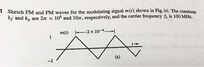 Solved Sketch FM and PM waves for the modulating signal m | Chegg.com