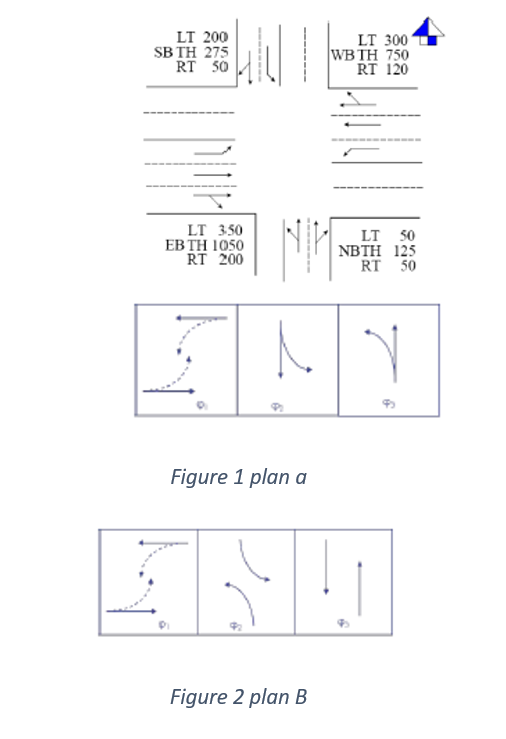 Solved Q1) Consider the intersection below: a) | Chegg.com