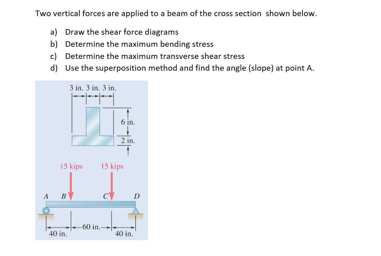Solved Two vertical forces are applied to a beam of the | Chegg.com