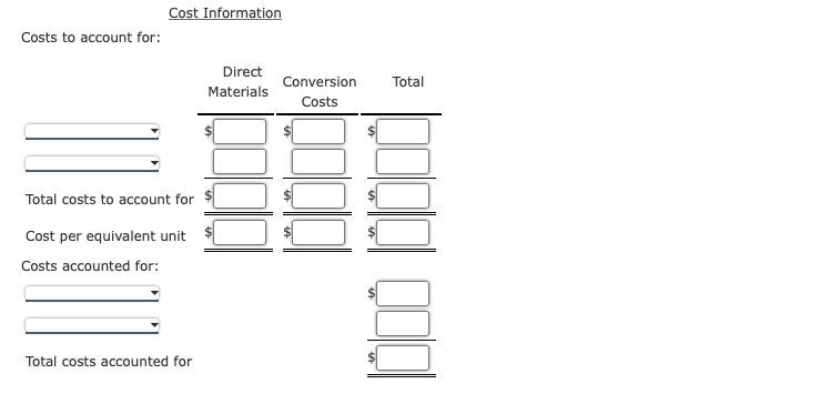 Solved Production Report, No Beginning Inventory Softkin | Chegg.com