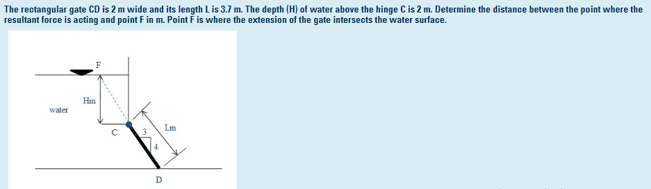 Solved The rectangular gate CD is 2 m wide and its length L | Chegg.com