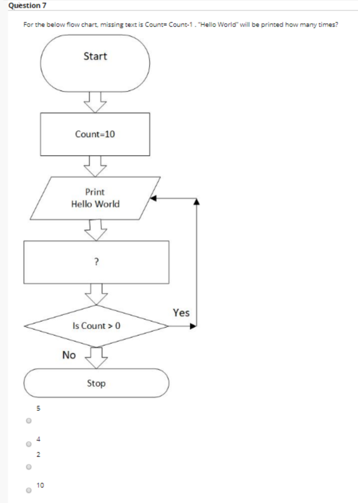 Solved Question 7 For the below flow chart, missing text is | Chegg.com