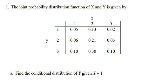 Solved 1. The joint probability distribution function of X | Chegg.com