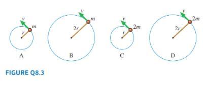 Solved FIGURE Q8.3 is a bird’s-eye view of particles on | Chegg.com