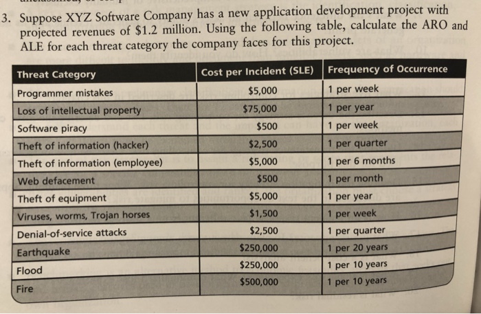 Solved XYZ Software Company has a new application | Chegg.com