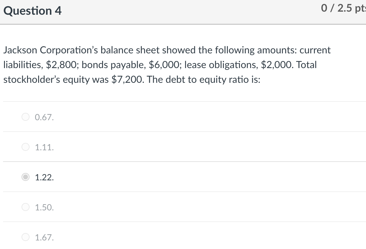 Solved Question 4 0 / 2.5 pts Jackson Corporation's balance | Chegg.com