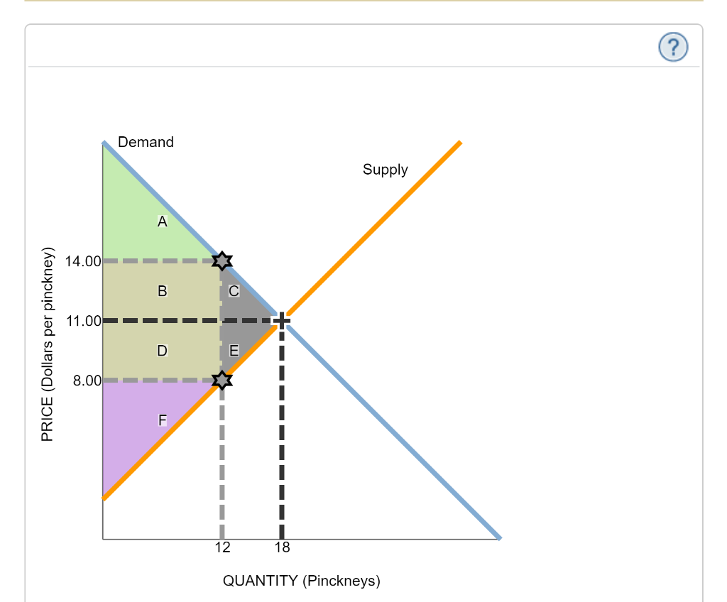 Solved 1. Understanding the implications of taxes | Chegg.com