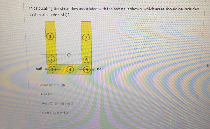 Solved In calculating the shear flow associated with the two | Chegg.com