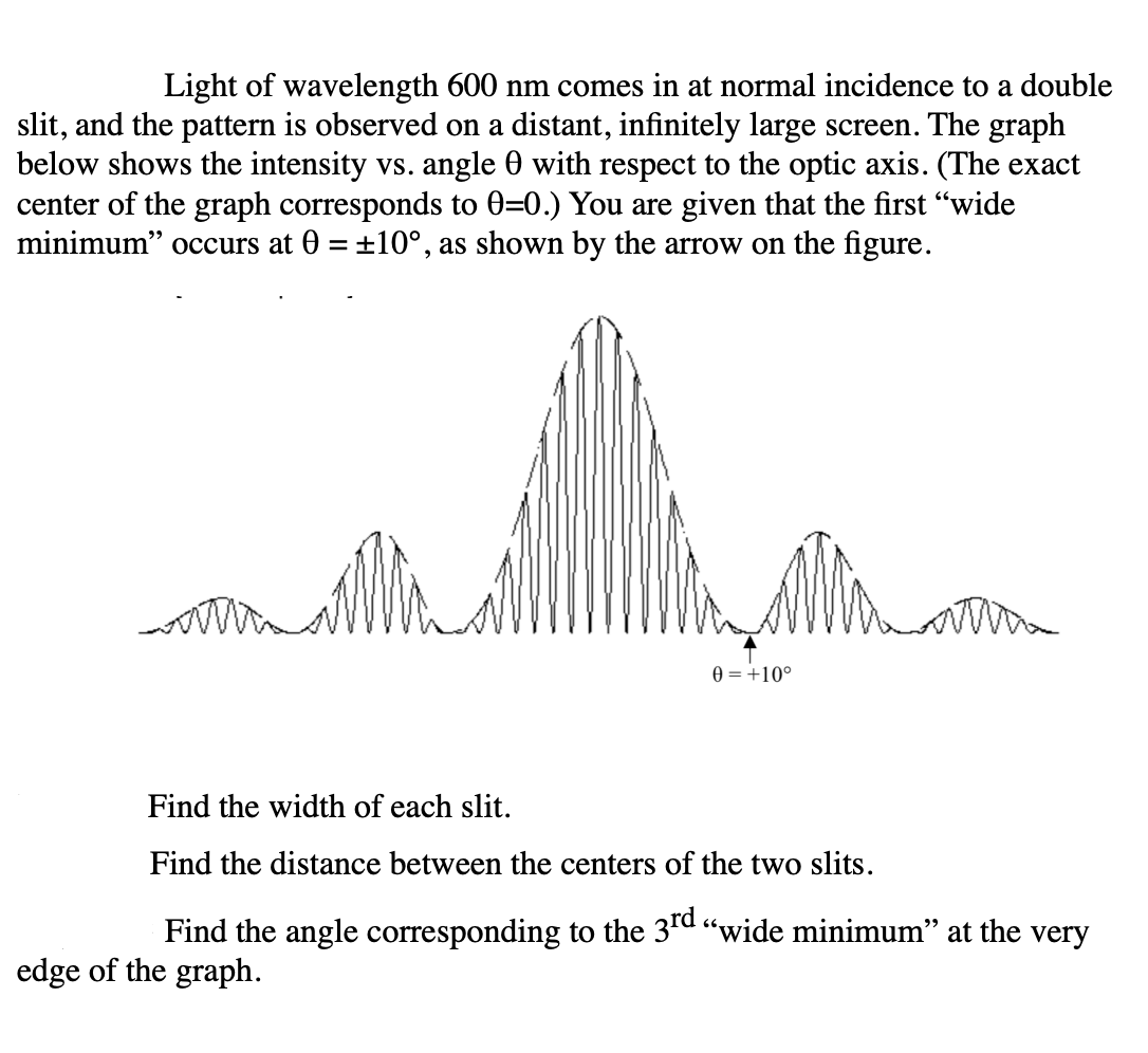 Light of wavelength 600 nm comes in at normal | Chegg.com
