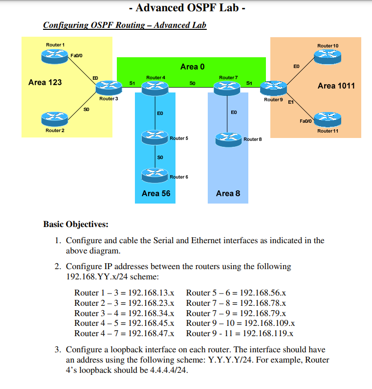 [Solved]: Basic Objectives: 1. Configure and cable