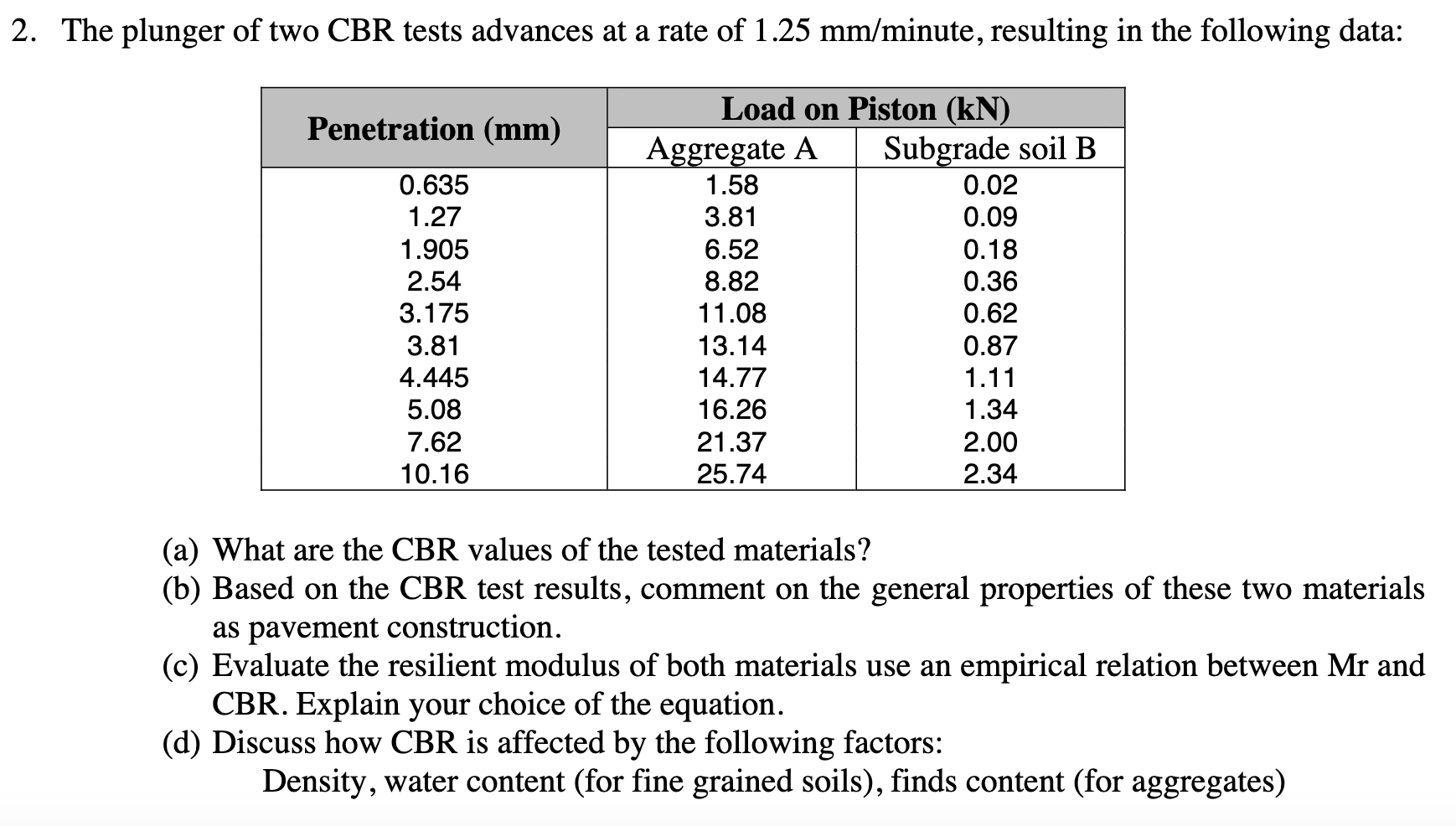Solved 2. The plunger of two CBR tests advances at a rate of | Chegg.com