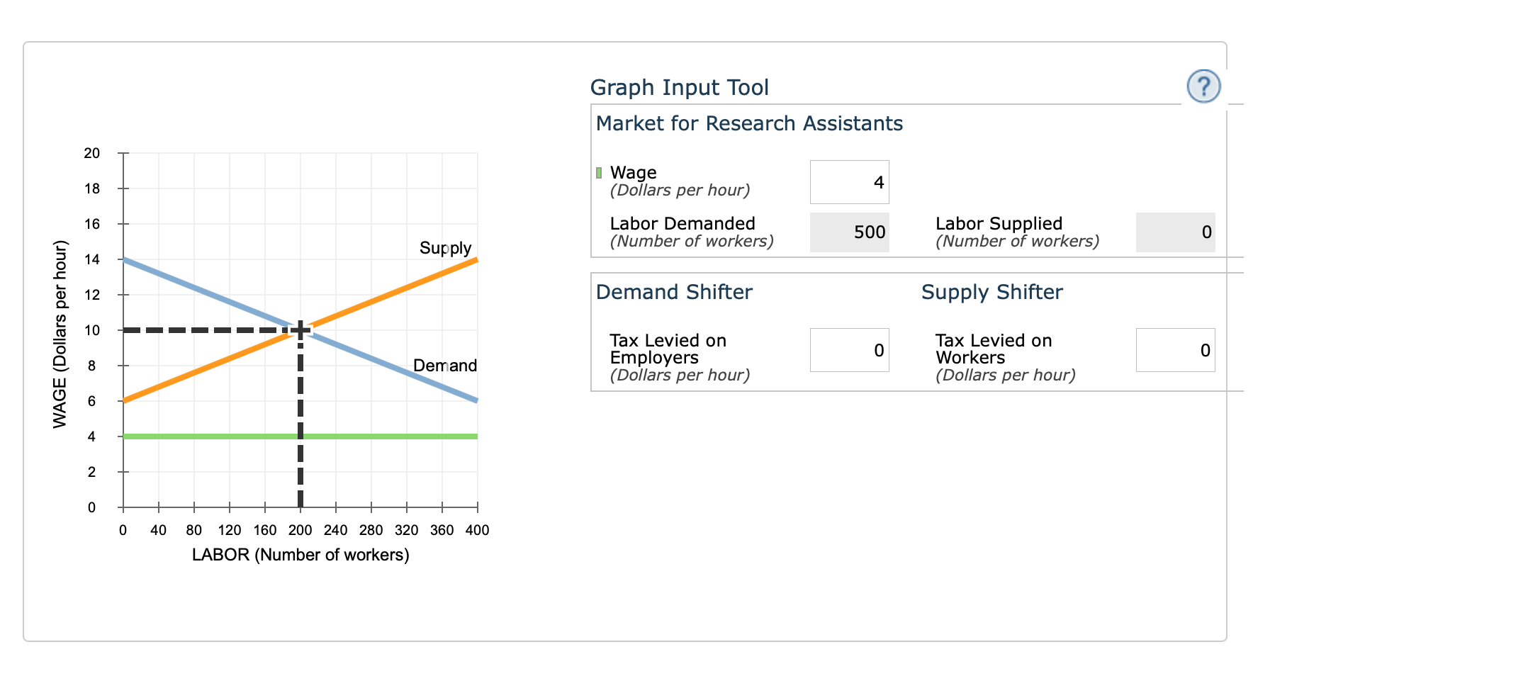 ? Graph Input Tool Market for Research Assistants 20 | Chegg.com