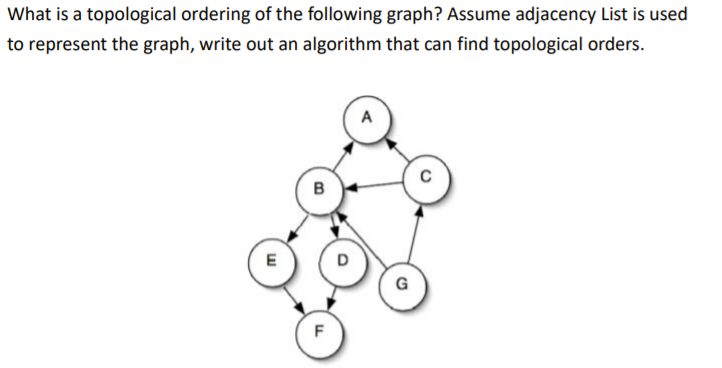 Solved What is a topological ordering of the following | Chegg.com