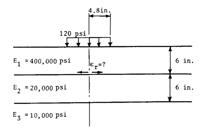 Consider the three-layer flexible pavement structure | Chegg.com
