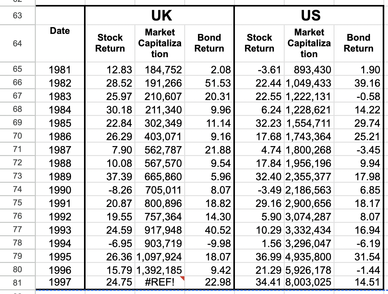 Solved 10. Compute average returns and standard deviations | Chegg.com