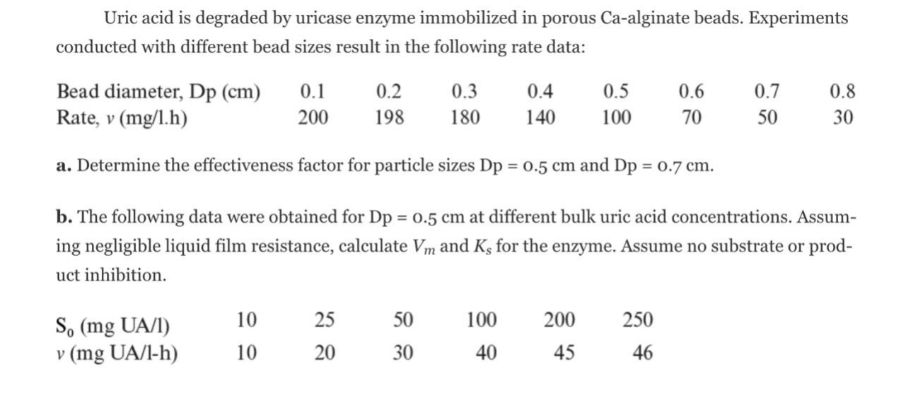 Solved Uric acid is degraded by uricase enzyme immobilized | Chegg.com