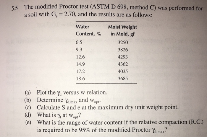 Solved The modified Proctor test (ASTM D 698, method C) was | Chegg.com