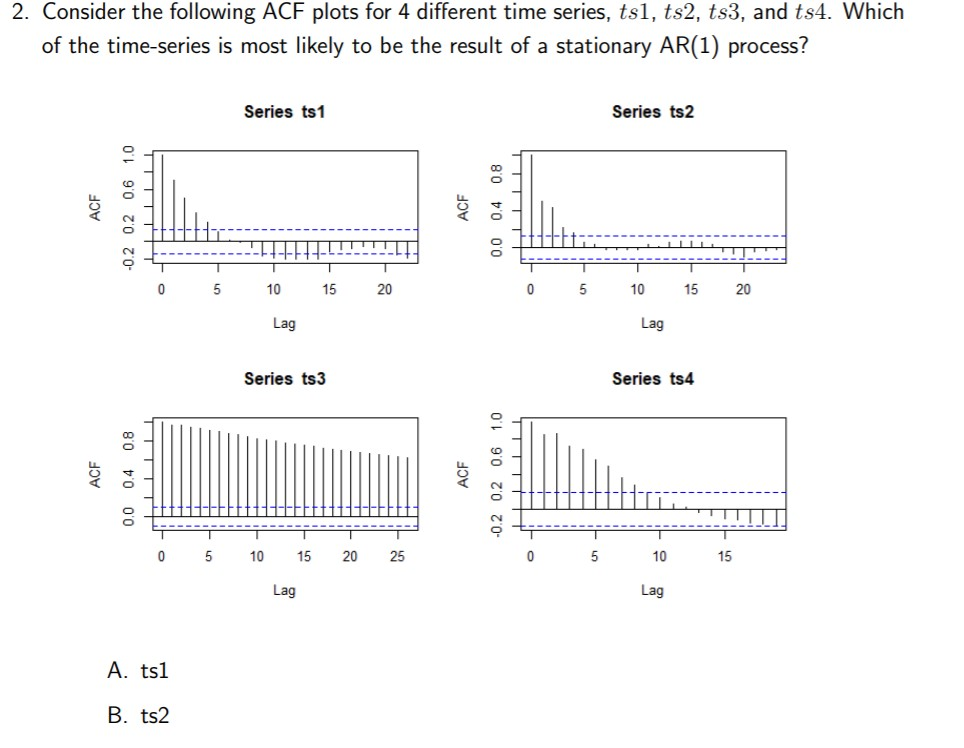 Solved 2. Consider the following ACF plots for 4 different | Chegg.com