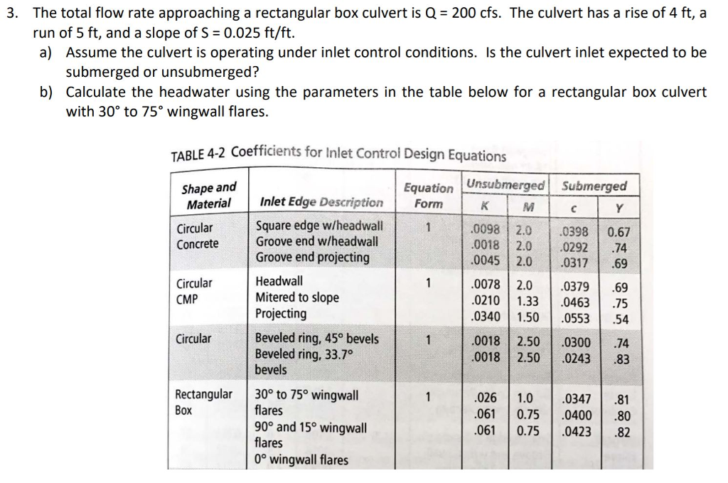 The total flow rate approaching a rectangular box | Chegg.com