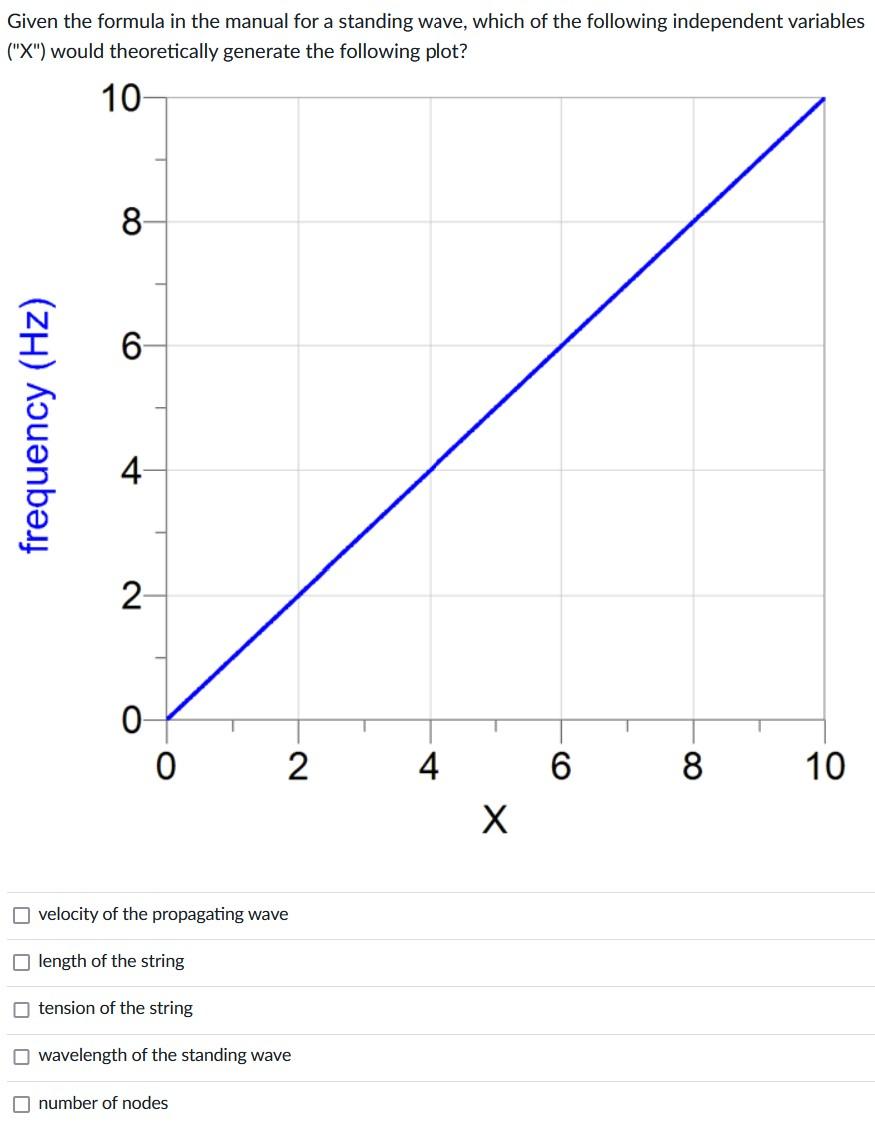 Solved Given the formula in the manual for a standing wave, | Chegg.com