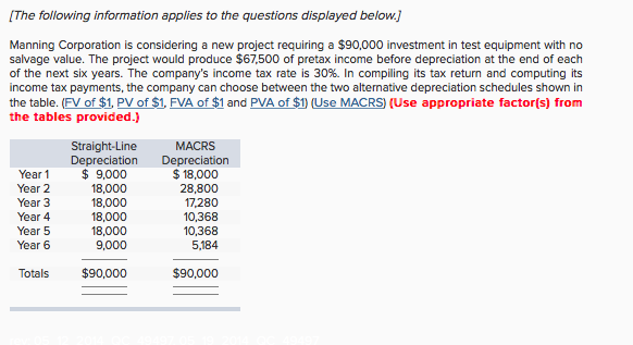 Solved Required: 1. Complete the following table assuming | Chegg.com