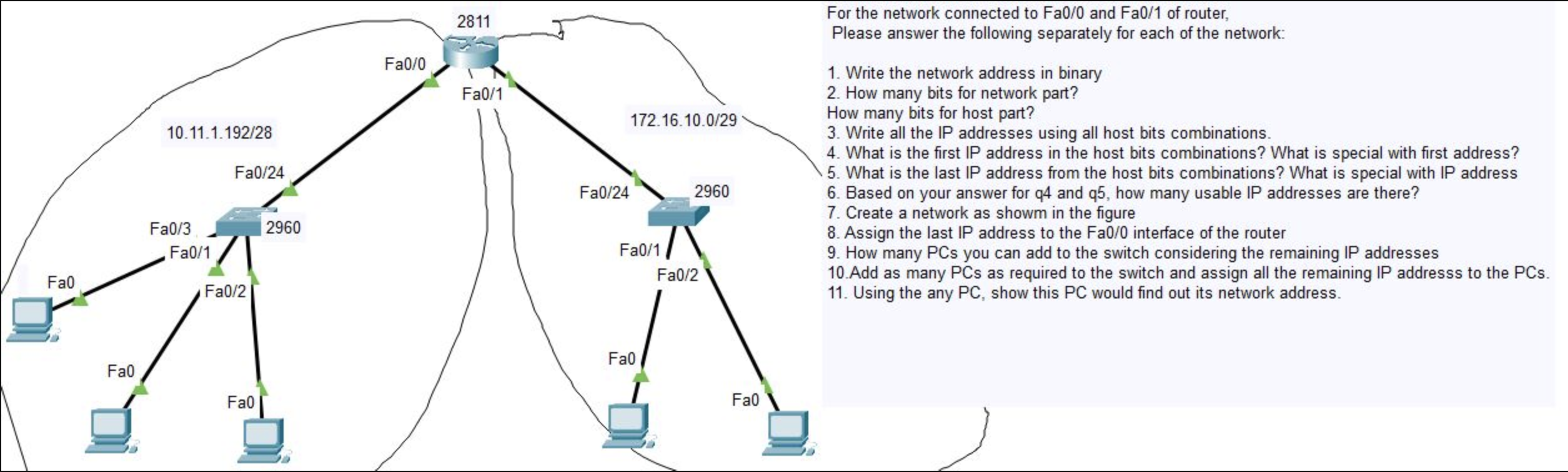 Solved 2811 For the network connected to Fa0/0 and Fa0/1 of | Chegg.com