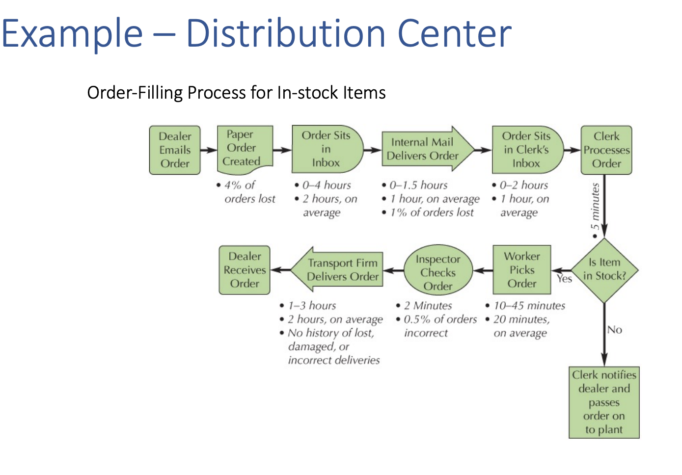 [Solved]: MAKE A FLOWCHART FROM THE FOLLOWING INFORMATION