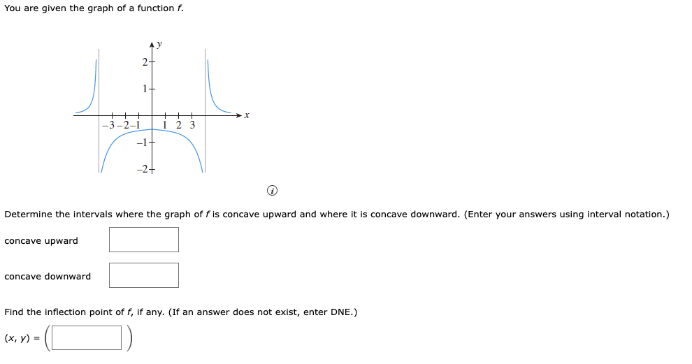 Solved You are given the graph of a function f. (i) | Chegg.com Solved You are given the graph of a function f. (i) | Chegg.com