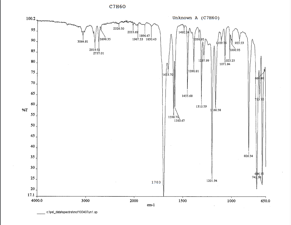 Solved Examine the IR spectra for each unknown and assign | Chegg.com