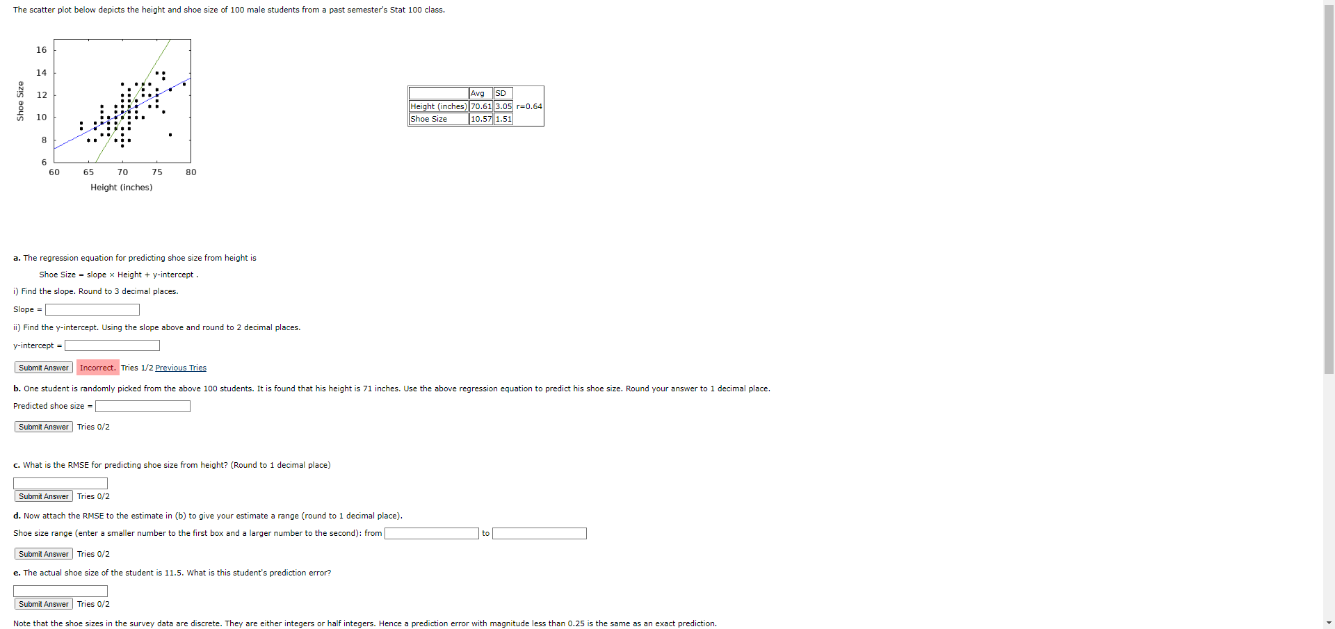 Solved The scatter plot below depicts the height and shoe | Chegg.com