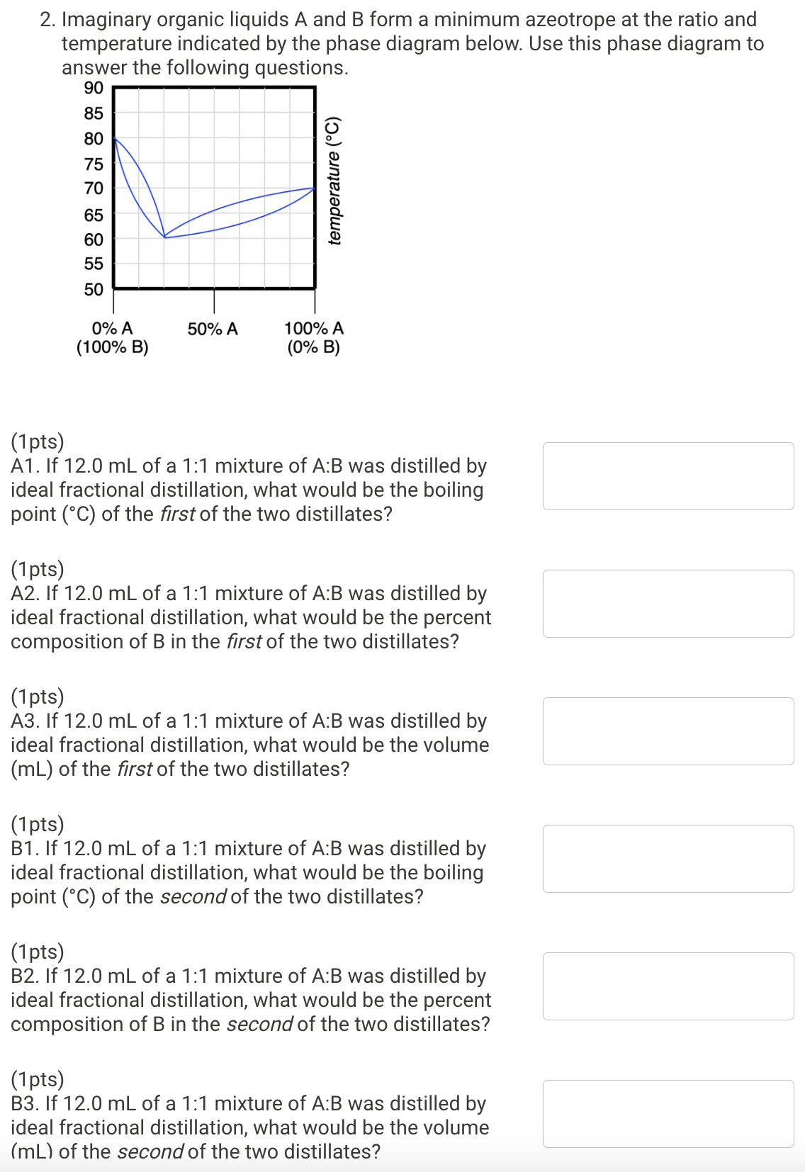 2. Imaginary organic liquids A and B form a minimum | Chegg.com