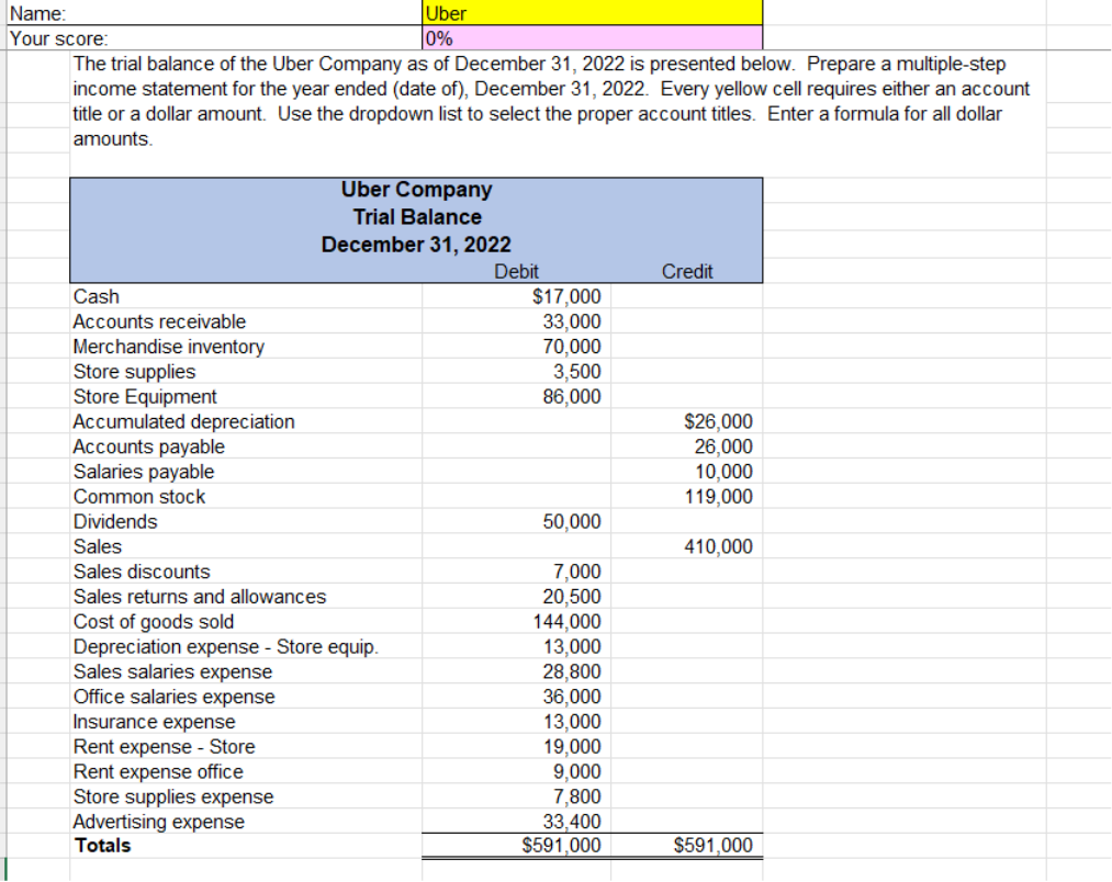 Solved The trial balance of the Uber Company as of December | Chegg.com