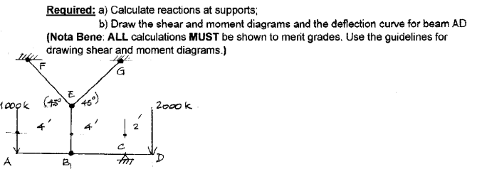 Solved Required: a) Calculate reactions at supports; b) Draw | Chegg.com