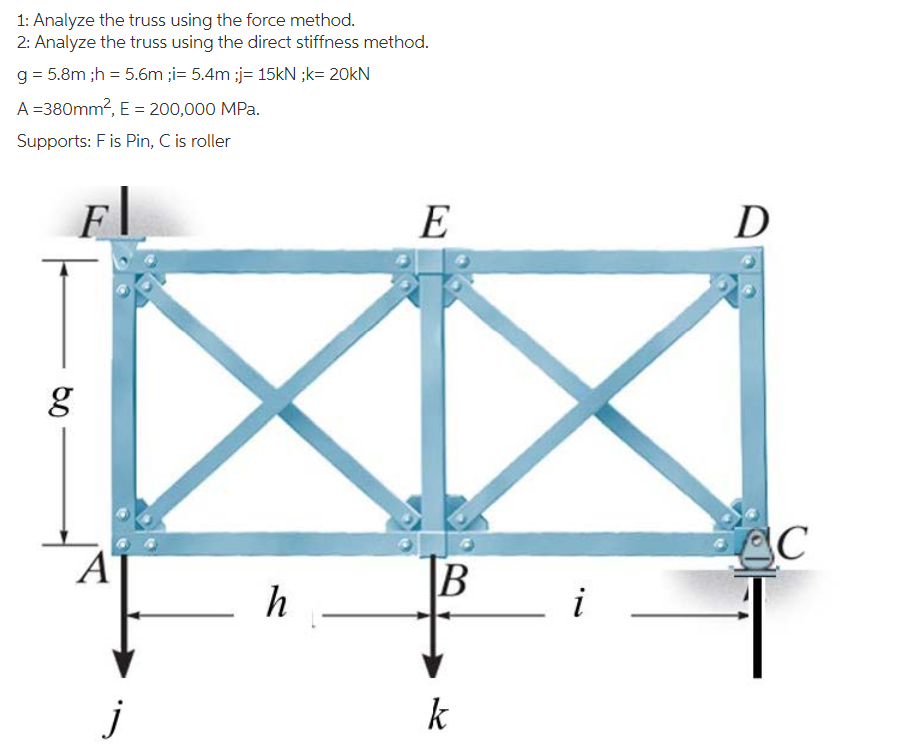 Solved 1: Analyze the truss using the force method. 2: | Chegg.com