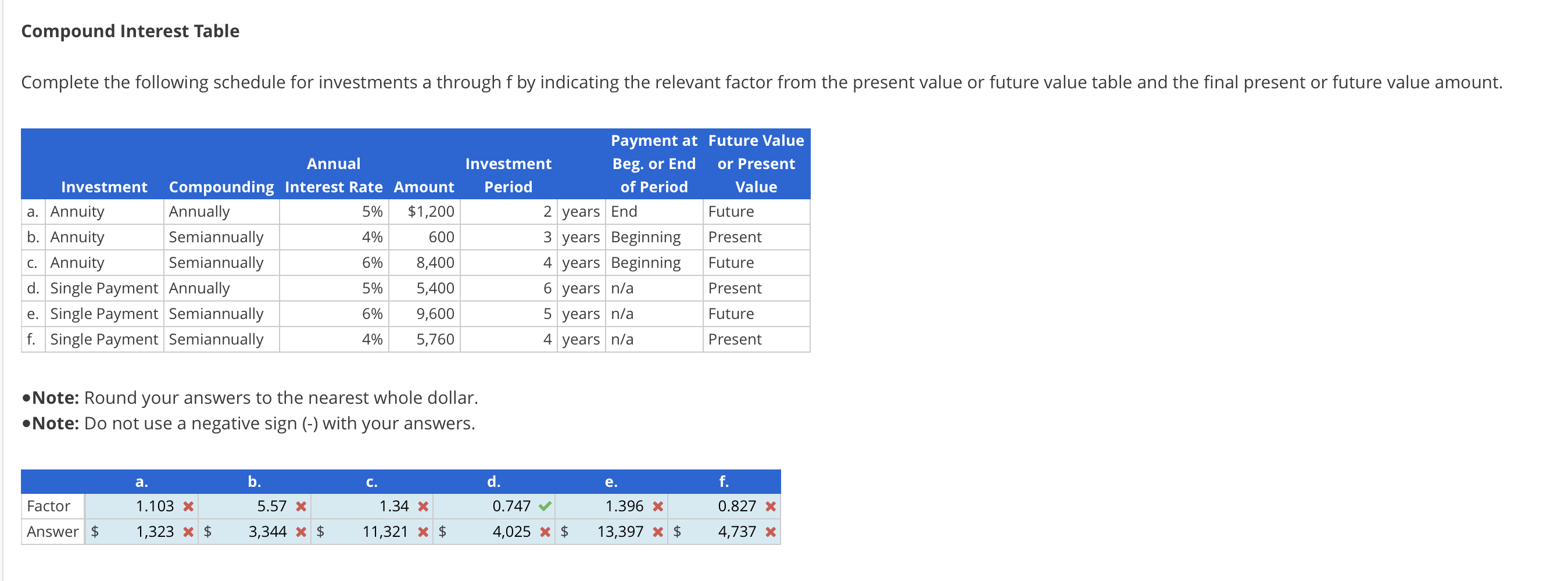 Solved Compound Interest Table Complete the following | Chegg.com