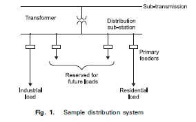 Solved A sample distribution system is shown in Fig 1. | Chegg.com