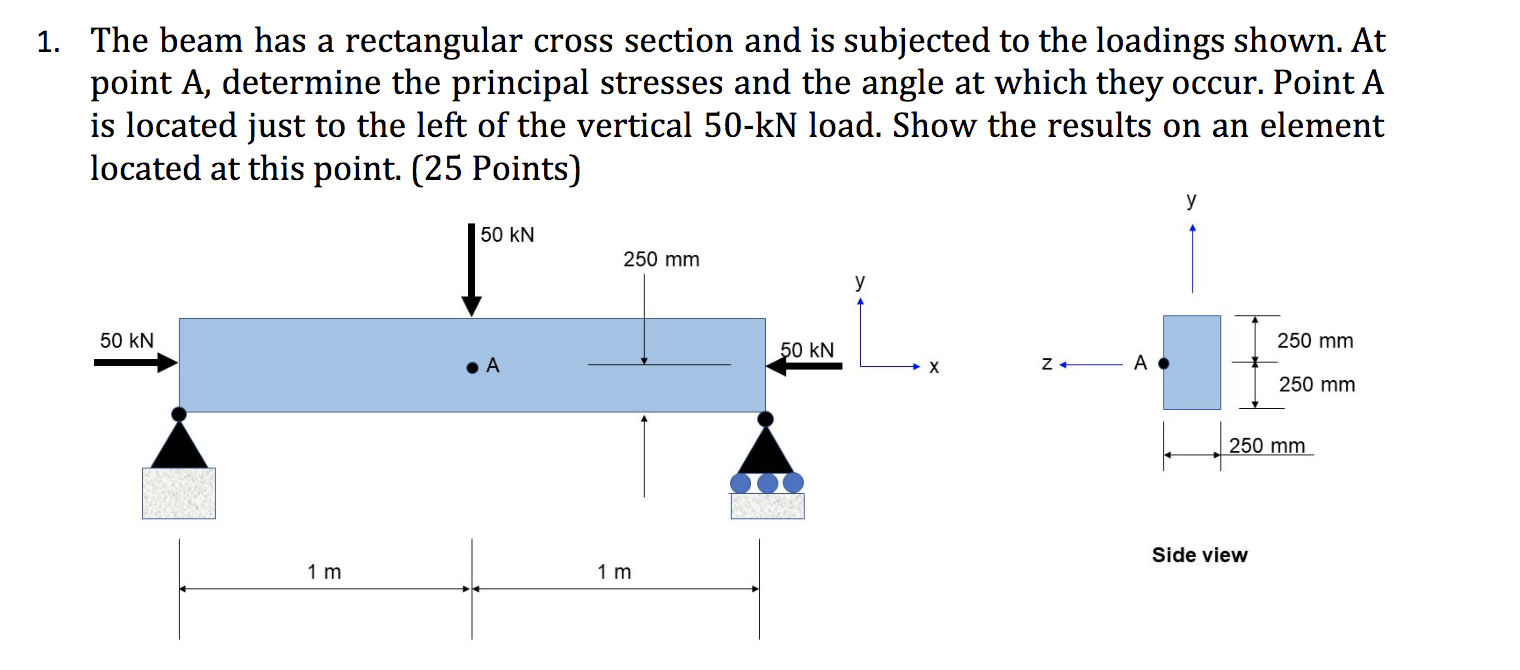 Solved 1. The beam has a rectangular cross section and is | Chegg.com