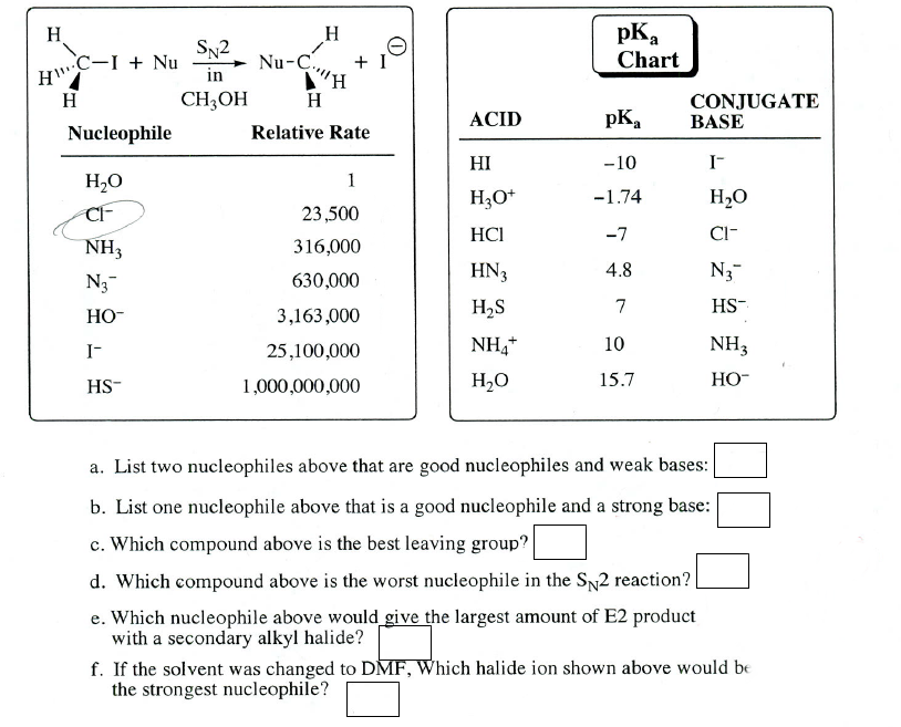 Solved pK Chart SN2 in CH3OH CONJUGATE BASE pK) 10 1.74 ACID | Chegg.com