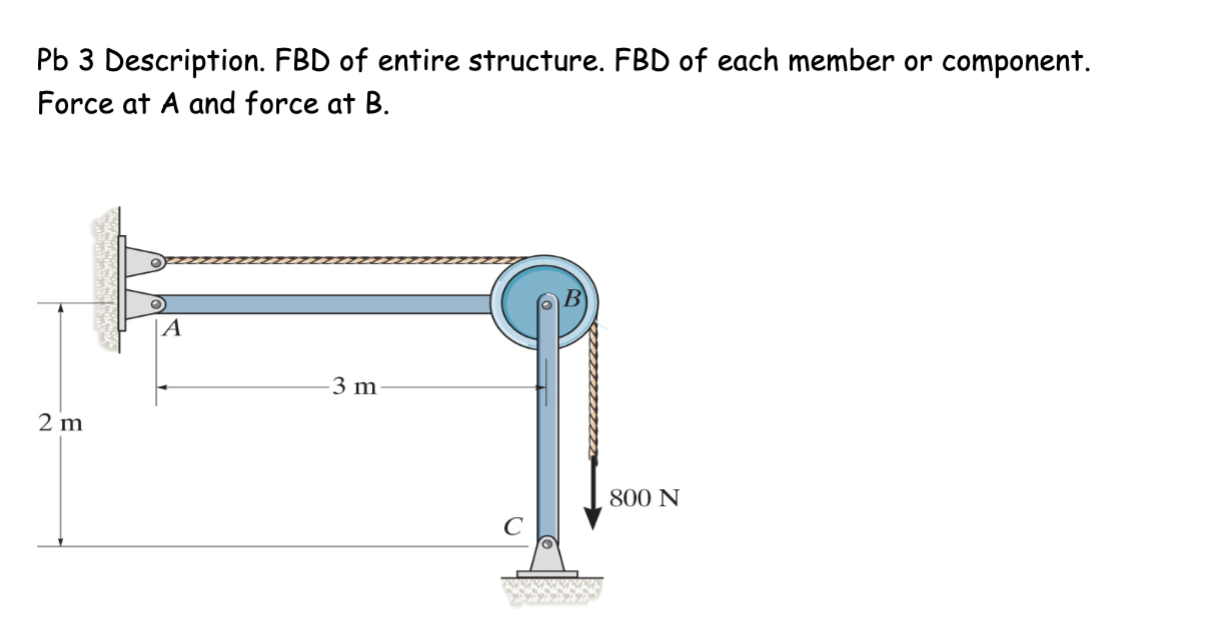 Solved Pb 3 Description. FBD of entire structure. FBD of | Chegg.com