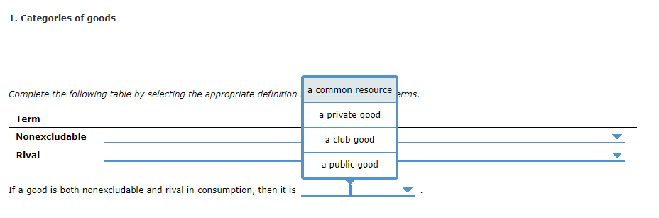 Solved 1. Categories of goods Complete the following table | Chegg.com