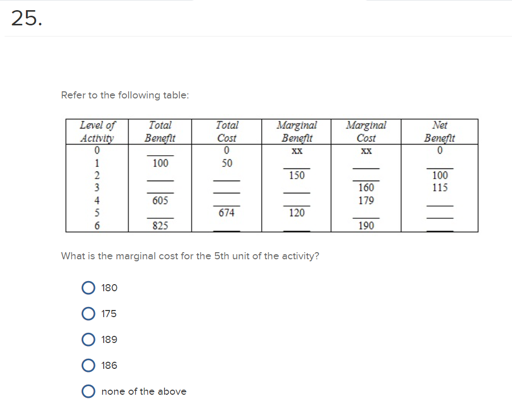 Solved 25. Refer to the following table: Total Benefit | Chegg.com