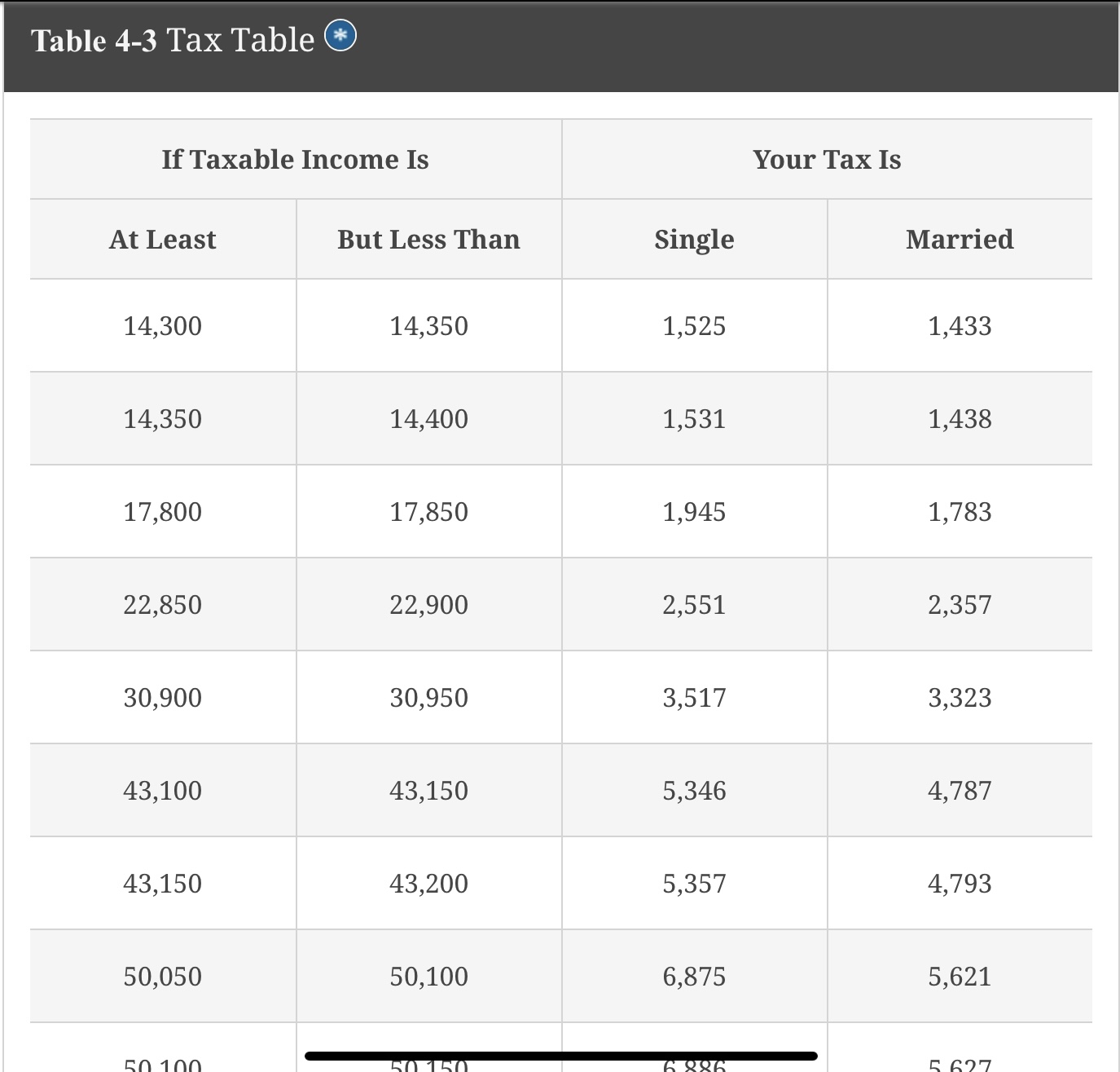 Solved calculate the exact tax liability for Manuel, a 45 | Chegg.com