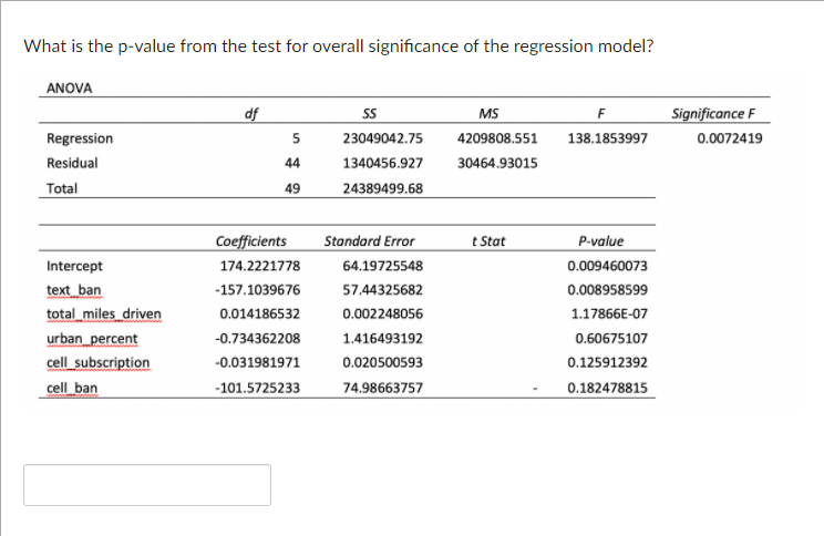 Solved What is the p-value from the test for overall | Chegg.com