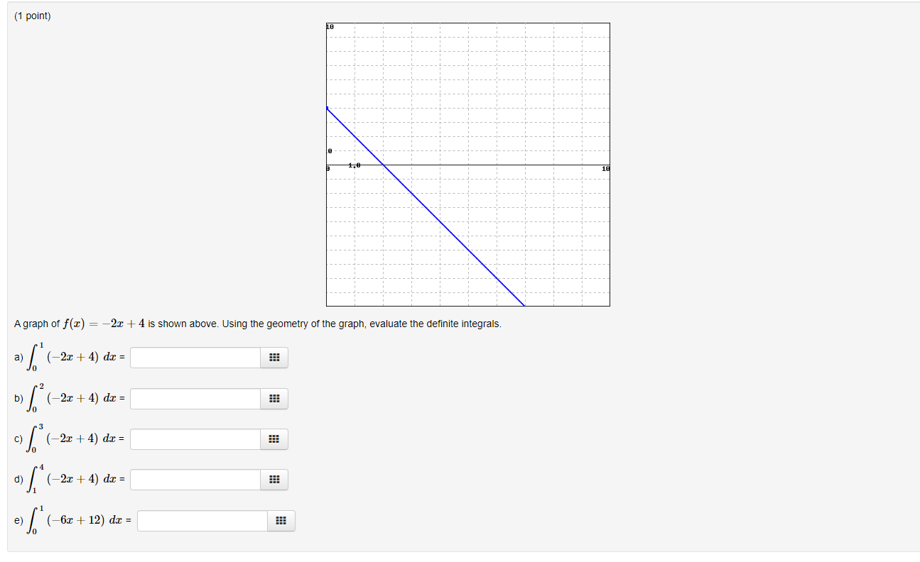 Solved A graph of f(x)=−2x+4 is shown above. Using the | Chegg.com