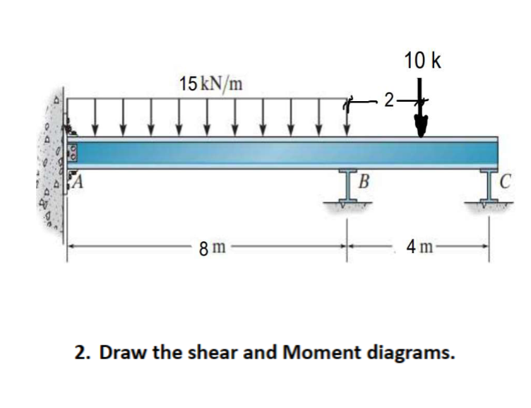 Solved 2. Draw the shear and Moment diagrams. | Chegg.com