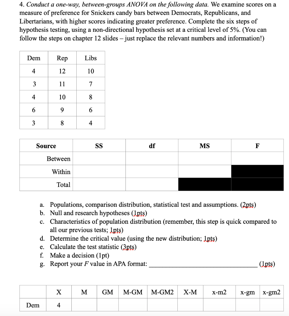 Solved Conduct a one-way, between-groups ANOVA on the | Chegg.com